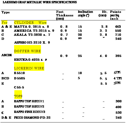 Metallic wire specifications – Card Clothing